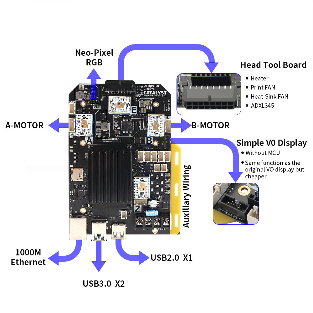 FYSETC CATALYST Motherboard Based ON ARM A55 & M4 support SPI and UART