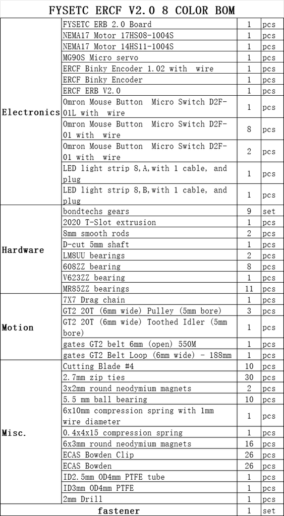 FYSETC VORON 2.4/Trident Rabbit ERCF V2 Multi-color 8 /12 Color Kits 2