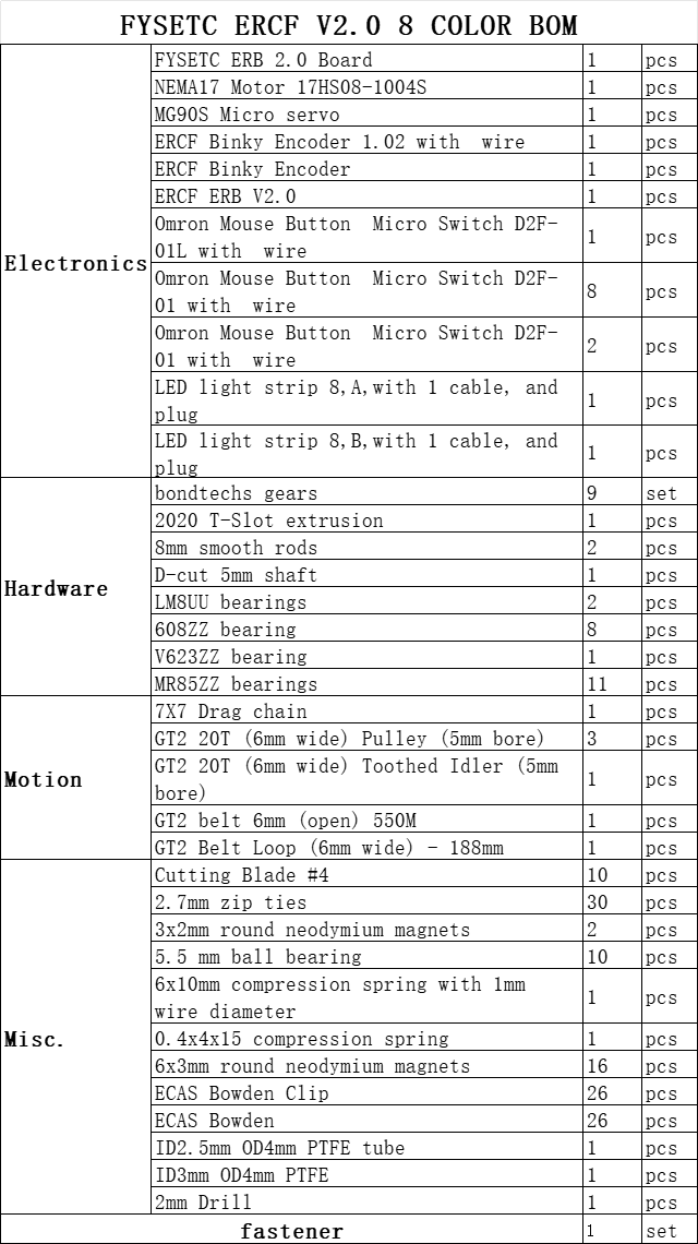 Fysetc ERCF V2 Kit - OneTwo3D